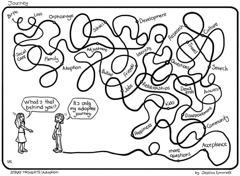 Pushy People Persevere | Adoption: My Truth